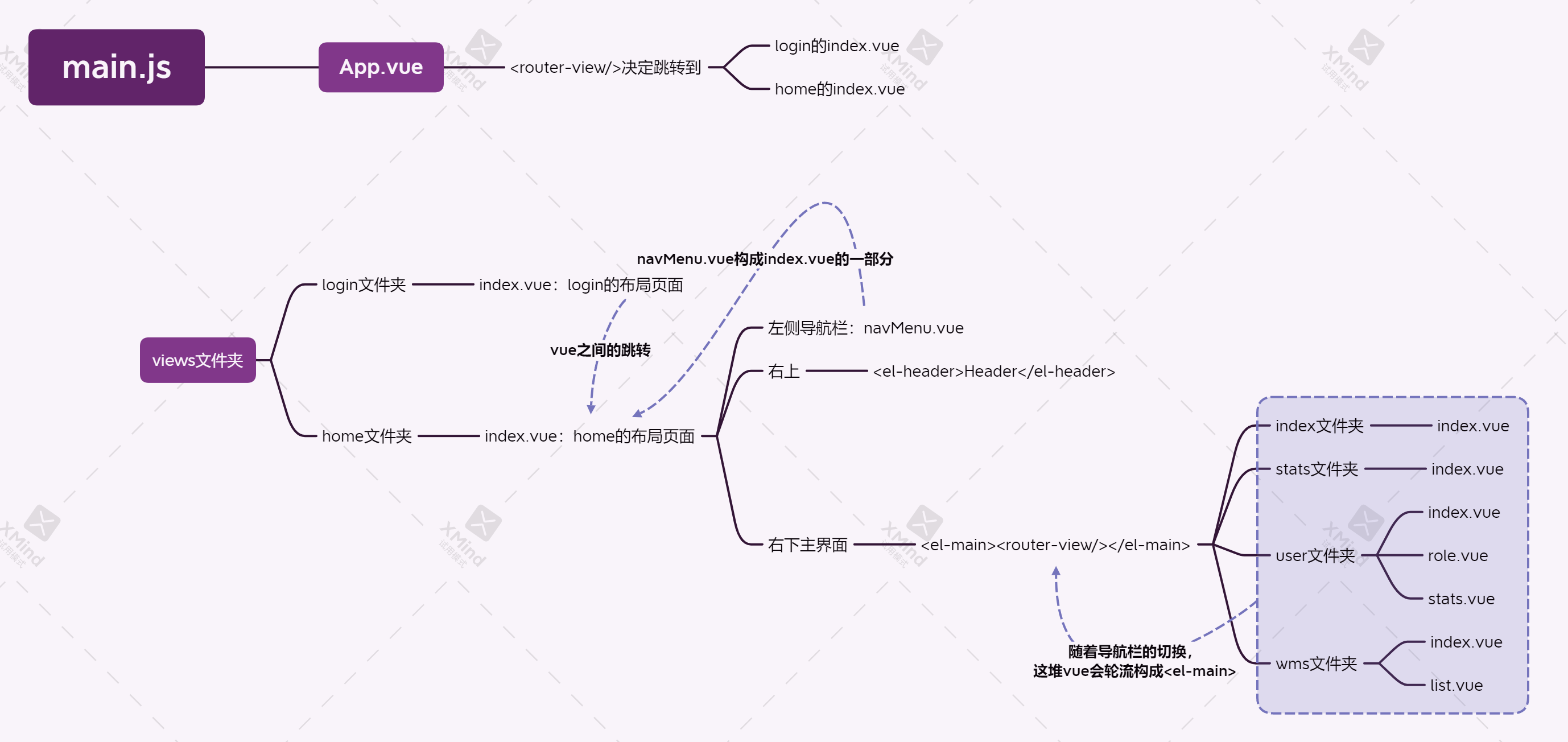 学习Vue之旅：Day3——认识文件、引入组件库，写实例_vue引用nodemodule下的组件_zhengsweet的博客-CSDN博客