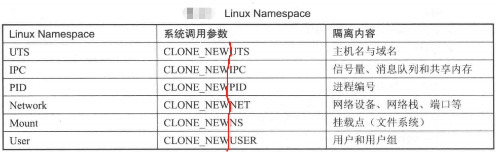 k8s 知识点:pod和docker技术的容器之间的关系_pod docker-CSDN博客