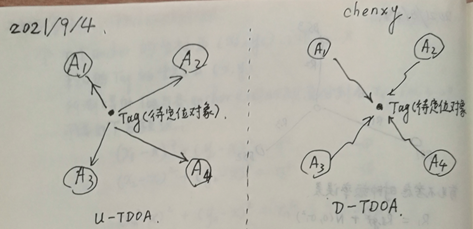 What are Triangulation, Trilateration, and Multilateration ...
