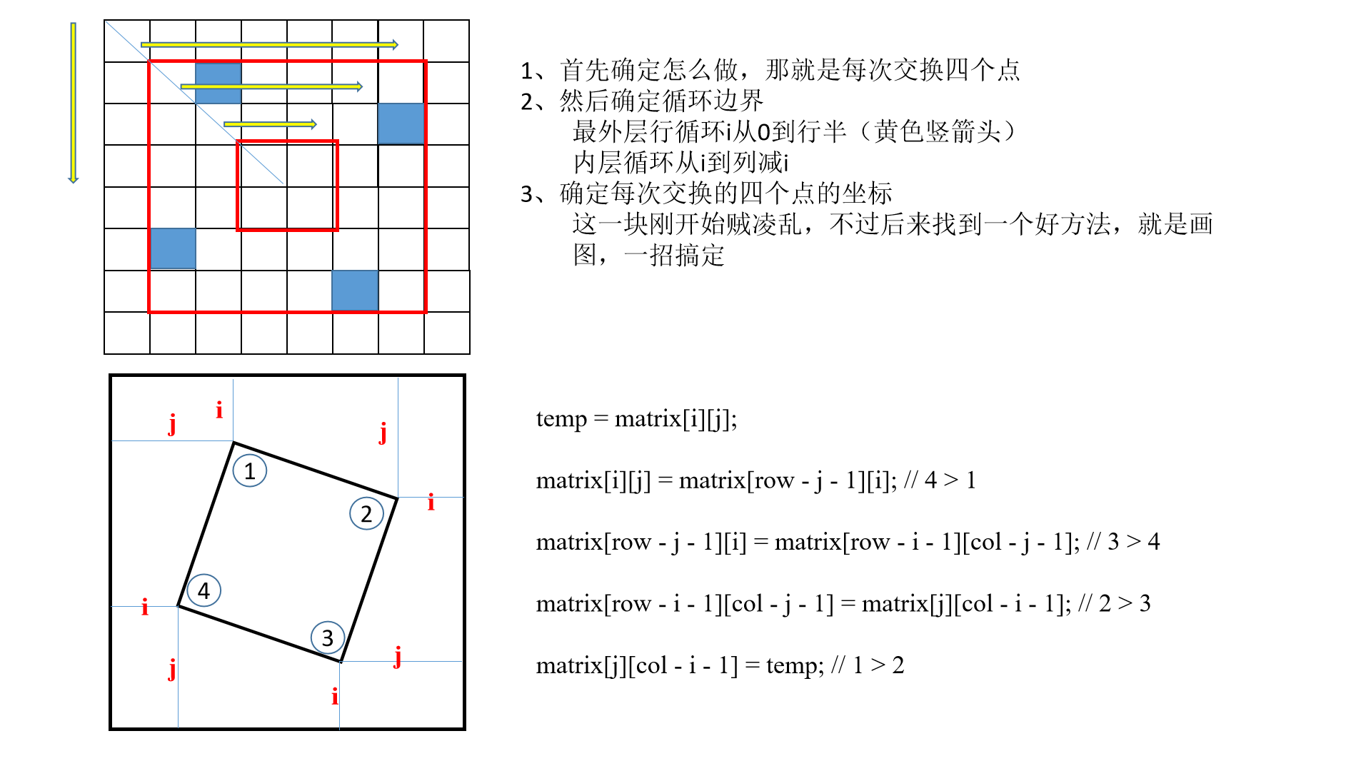 力扣48：旋转图像力扣旋转图像 Csdn博客 