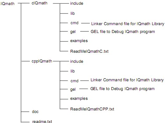 TMS320F28335使用IQmath库_iqsat函数-CSDN博客