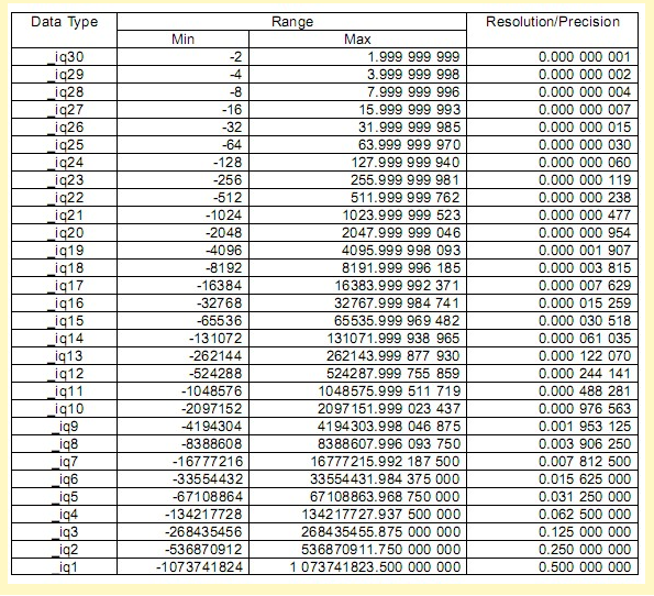 TMS320F28335使用IQmath库_iqsat函数-CSDN博客