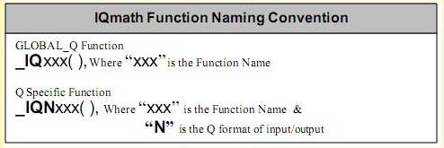 TMS320F28335使用IQmath库_iqsat函数-CSDN博客