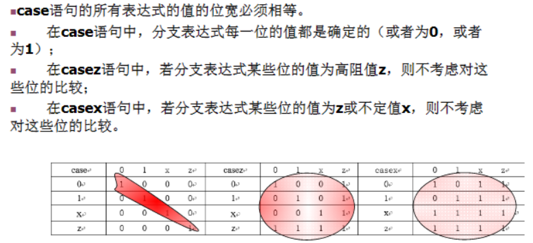 ZYNQ学习笔记（四）---Verilog HDL基础知识_verilog 状态计算x态和0运算结果-CSDN博客