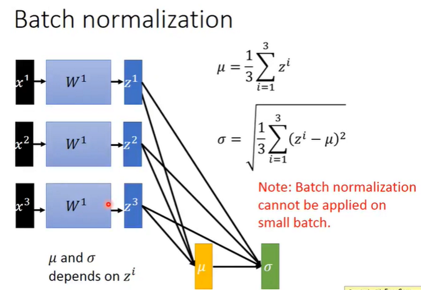 机器学习笔记：神经网络层的各种normalization_神经网络normalization-CSDN博客
