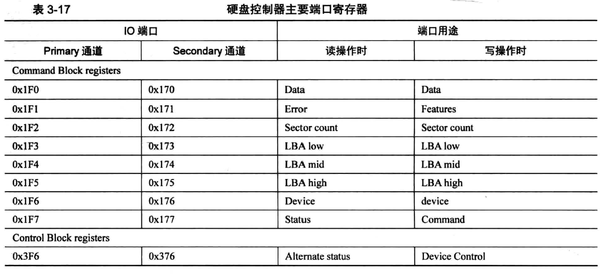 一步一步些操作系统（三）操作硬盘_lba写入-CSDN博客