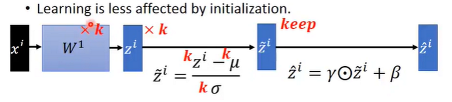 机器学习笔记：神经网络层的各种normalization_神经网络normalization-CSDN博客
