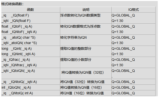 TMS320F28335使用IQmath库_iqsat函数-CSDN博客