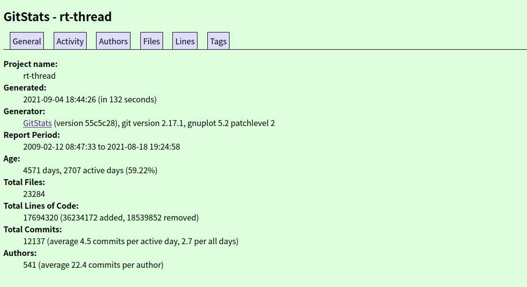 利用GitStats统计Git仓库信息并可视化_gitstats 统计时间如何使用-CSDN博客