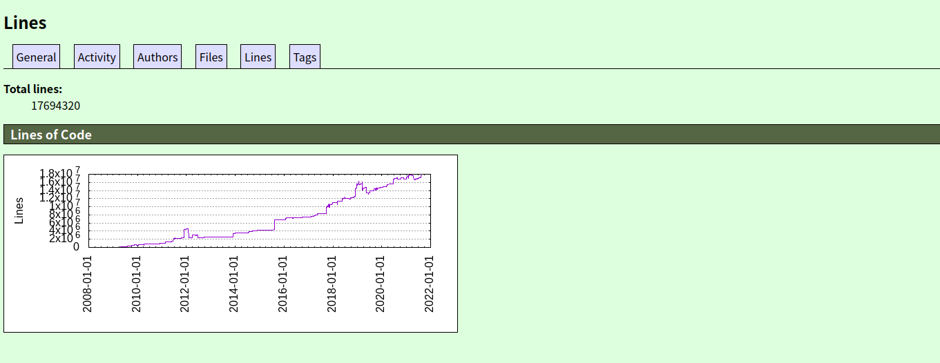 利用GitStats统计Git仓库信息并可视化_gitstats统计情况说明-CSDN博客