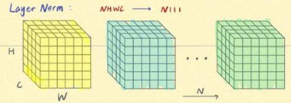 机器学习笔记：神经网络层的各种normalization