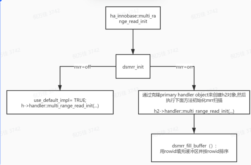 Mysql的新特性--MRR_dsmrr-CSDN博客