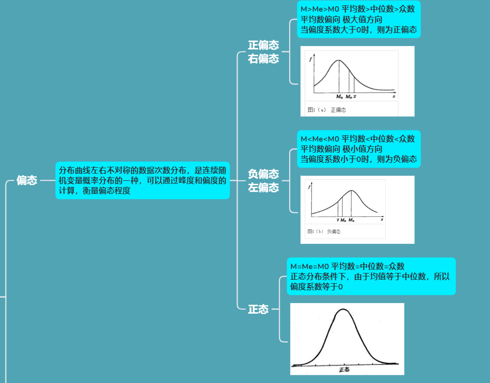 CDA-LEVEL1-PART 4 描述性统计分析(10%)_cda多维描述性分析-CSDN博客
