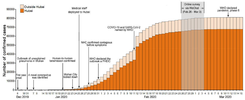 R语言ggplot统计图之：小提琴图geom_violin_r语言ggplot画小提琴图-CSDN博客