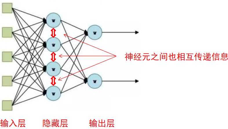 循环神经网络RNN 之 LSTM_self.lstm-CSDN博客