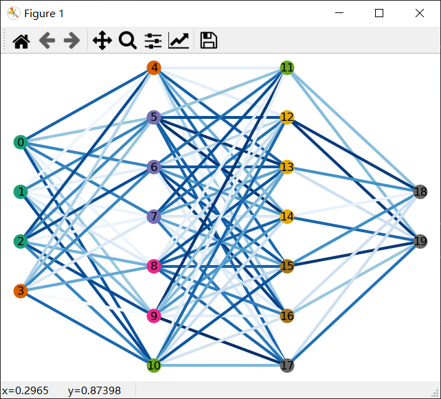 Python复杂网络结构可视化——matplotlib Networkx 结构化pyplot Csdn博客