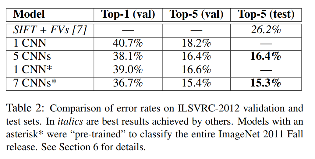 神经网络一 | ImageNet Classification with Deep Convolutional Neural Networks ...