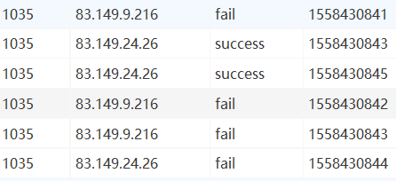 Flink_恶意登录监控 (利用CEP)_flink cep sql实现盗刷监控-CSDN博客
