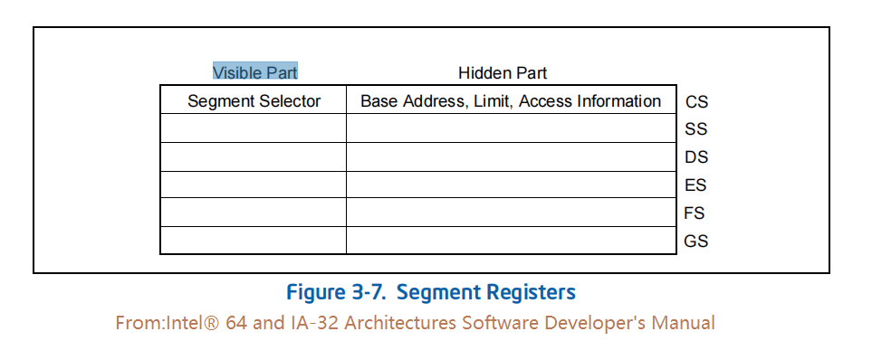X86 第一条CPU指令及BIOS Shadow_80386与8086 第一条指令-CSDN博客
