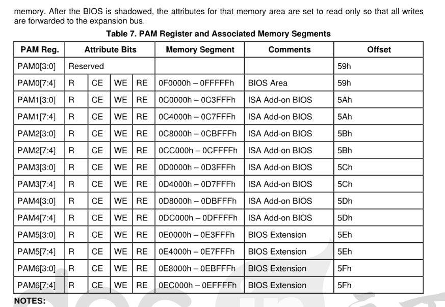X86 第一条CPU指令及BIOS Shadow_80386与8086 第一条指令-CSDN博客
