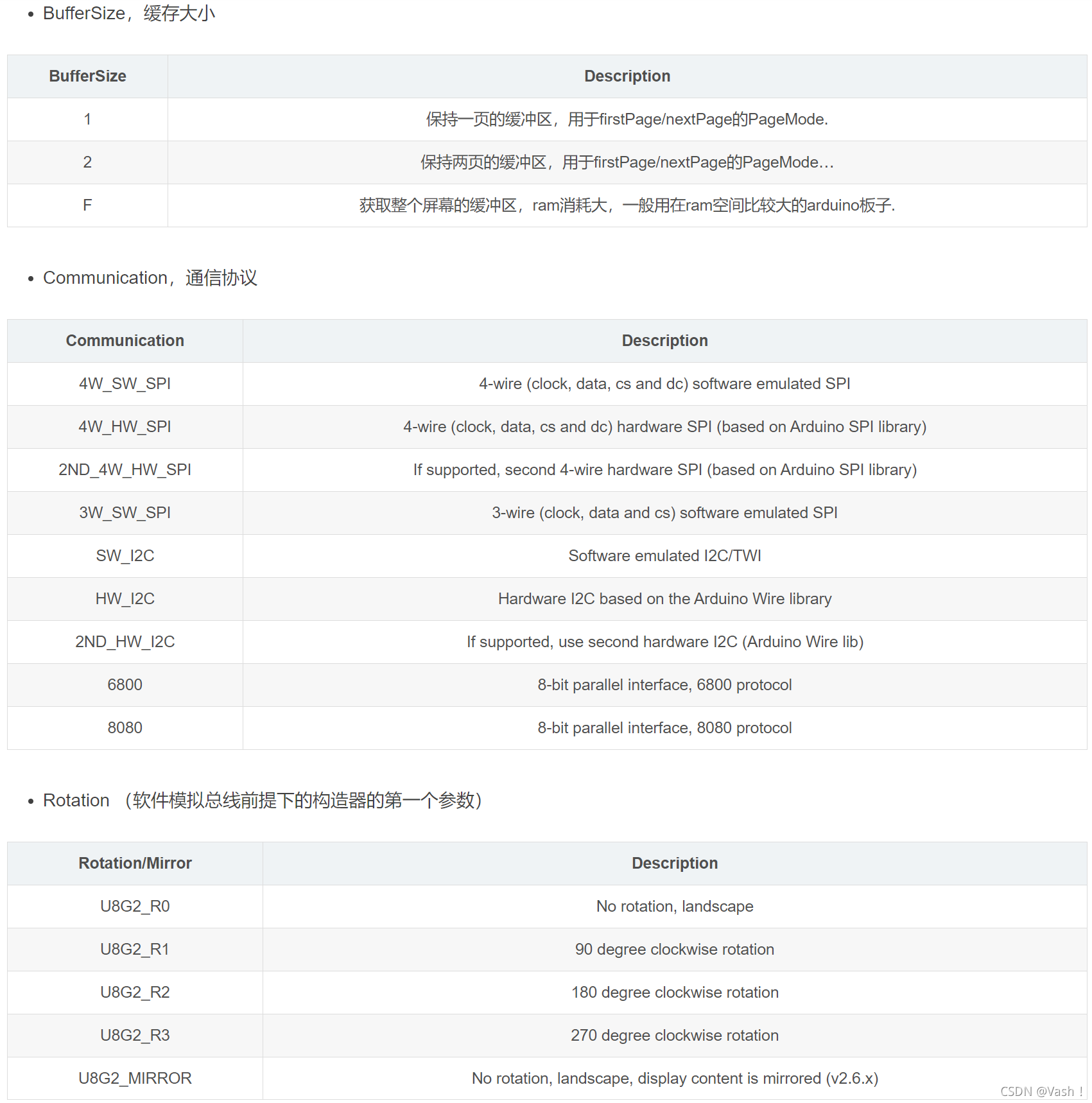 Arduino Esp32学习笔记 Esp32wroom32引脚图 Csdn博客