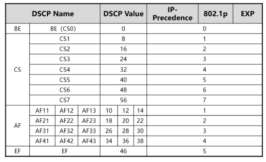 HCIE-RS--什么是PHB？_phb行为_小梁L同学的博客-CSDN博客