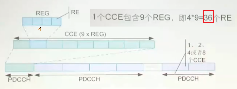 [4G&5G专题-38]：物理层- LTE/NR下行公共控制信道PDCCH与其承载的内容下行控制信息格式DCI_ntn中关于dci编码协议在哪-CSDN博客