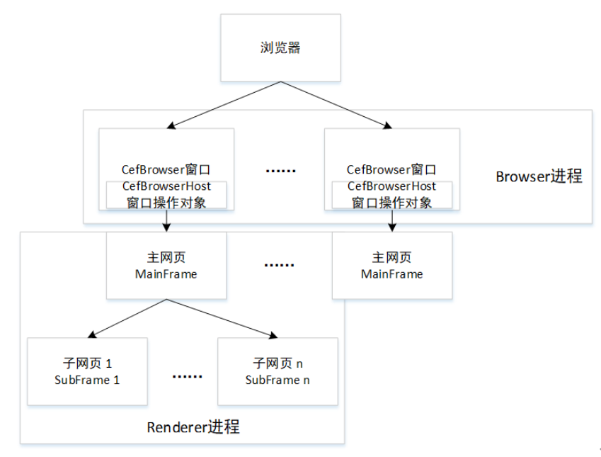 chrome 内核CEF 编译和qt 封装（下）_qt cef chrome-CSDN博客