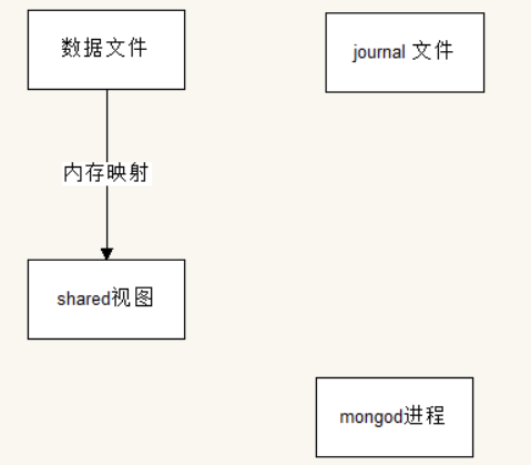16.Mongodb之预写日志(Journaling)_mongodb journal-CSDN博客