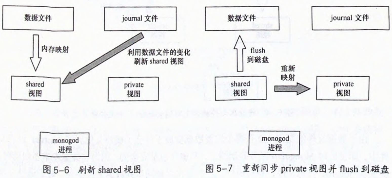 16.Mongodb之预写日志(Journaling)_mongodb journal-CSDN博客