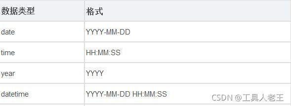 Mysql数据类型 六大约束数据库长度约束怎么写 Csdn博客