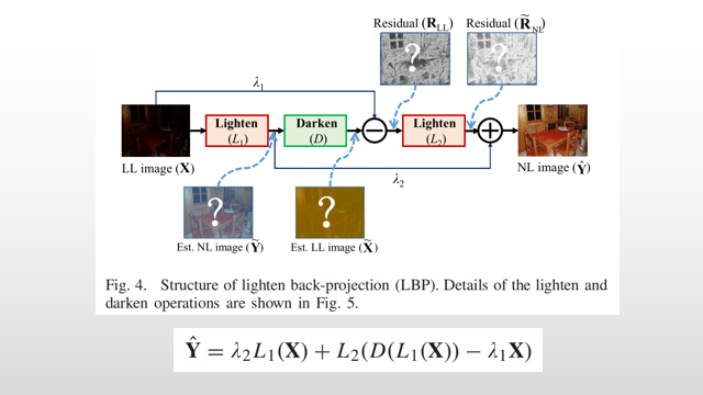 [愚见]Lightening Network for Low-LightImage Enhancement_lightening network for low-light image ...