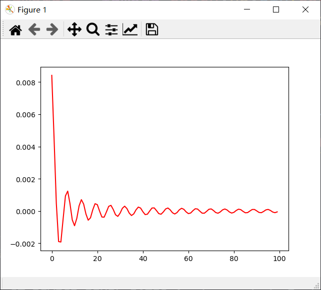 Pytorch学习率lr衰减(decay)(scheduler)(一)——(LambdaLR&StepLR&MultiStepLR&ExponentialLR ...