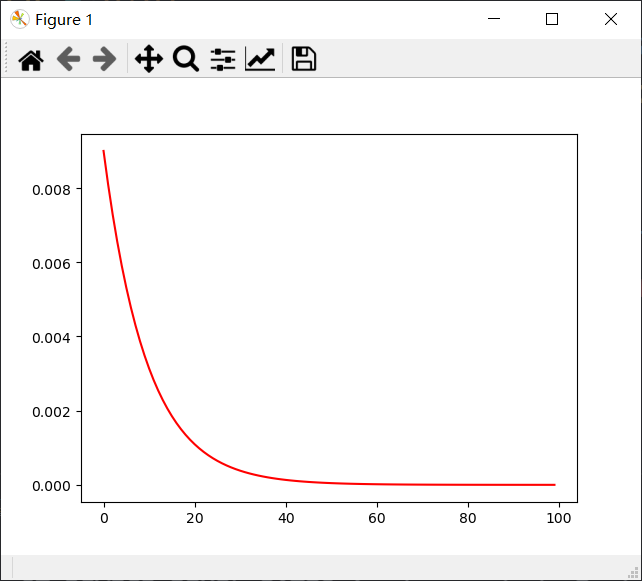 Pytorch学习率lr衰减(decay)(scheduler)(一)——(LambdaLR&StepLR&MultiStepLR&ExponentialLR ...