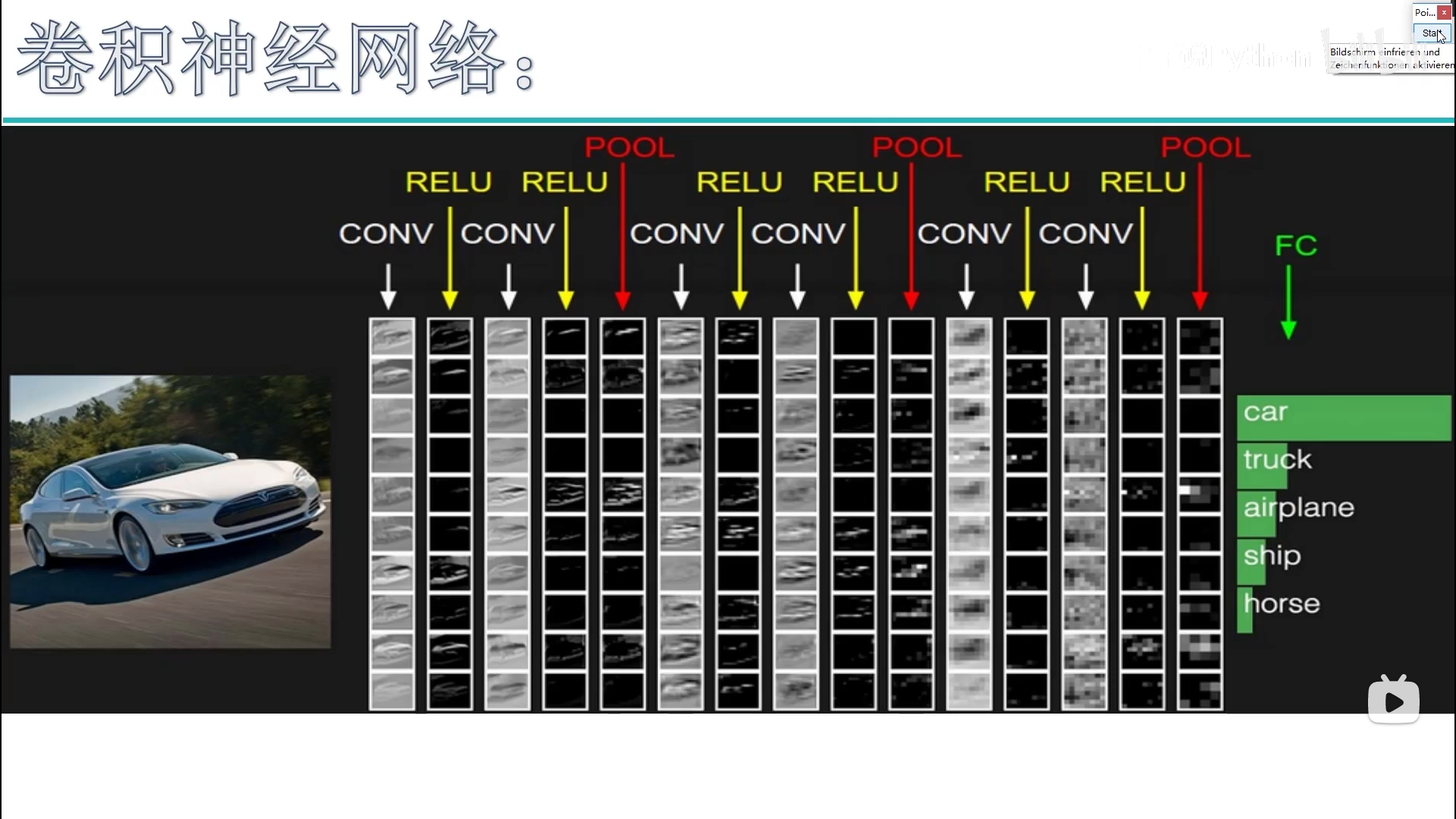 CNN学习笔记_cnn.eval()-CSDN博客