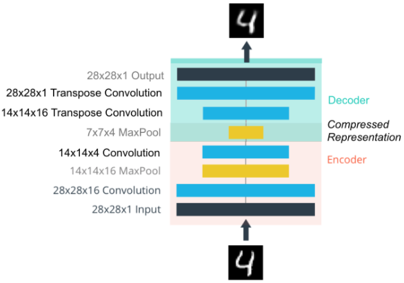 什么是Encoder-Decoder、Seq2Seq、Attention？_encoder-decoder什么时候提出的-CSDN博客