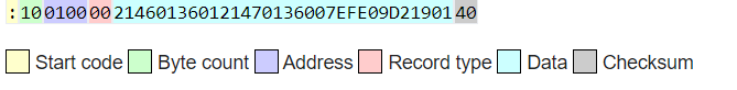 Intel Hex 文件格式_000000000000000000000000000005-CSDN博客