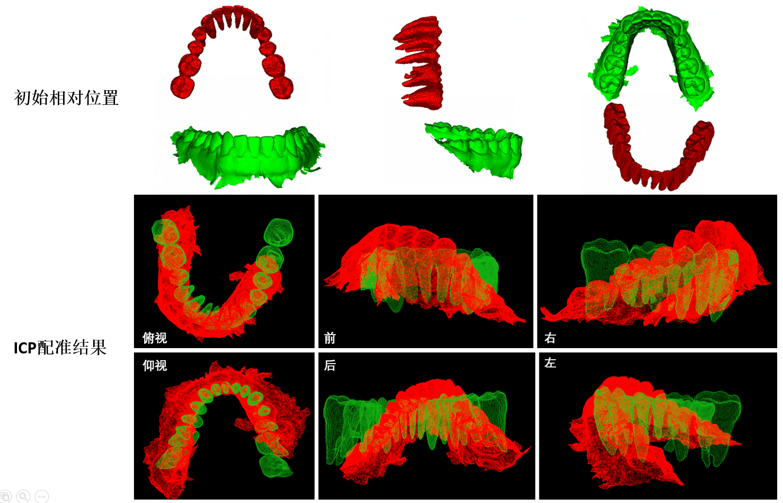 (二) ICP配准方法存在的问题_ipc 配准-CSDN博客