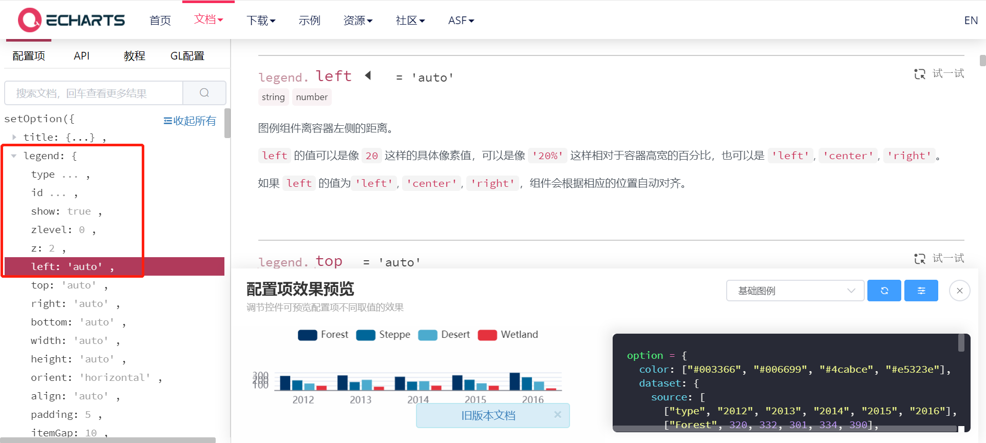 echart：如何调整legend和pie之间的距离？_echarts 控制legend与图的距离-CSDN博客