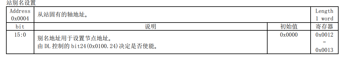 IgH详解六、IgH命令行工具使用_etherlab库 读从站命令-CSDN博客
