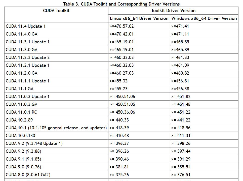tensorflow与CUDA、cuDNN对应版本及下载地址-CSDN博客