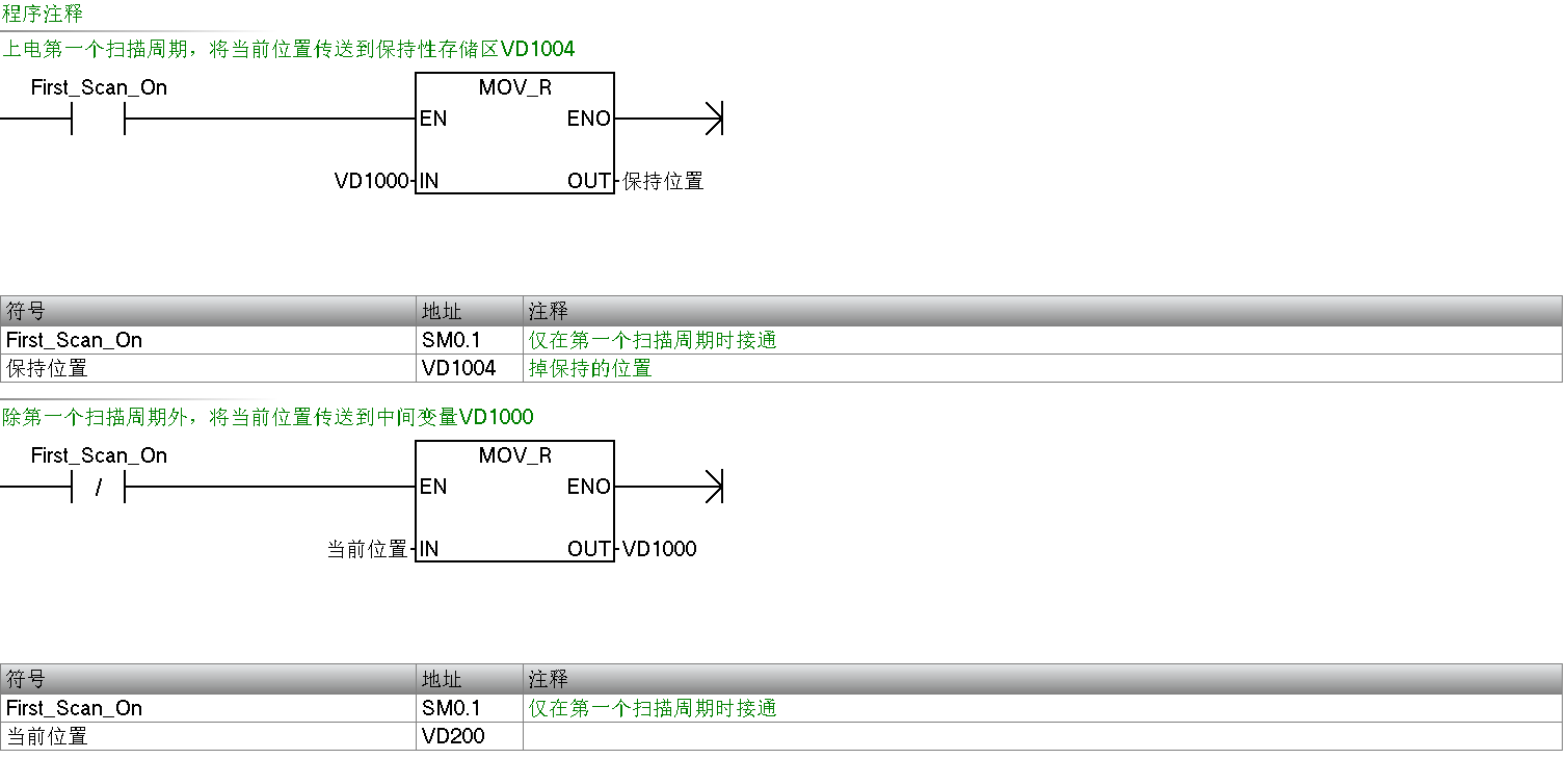 西门子S7-200SMART控制步进电机（五）_plcs7-200 smart控制步进电机-CSDN博客