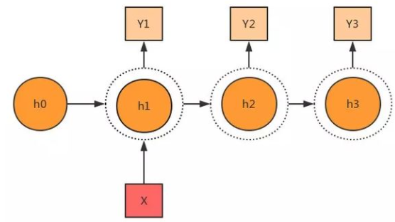 一幅图真正理解LSTM、BiLSTM_bilstm和lstm的区别-CSDN博客