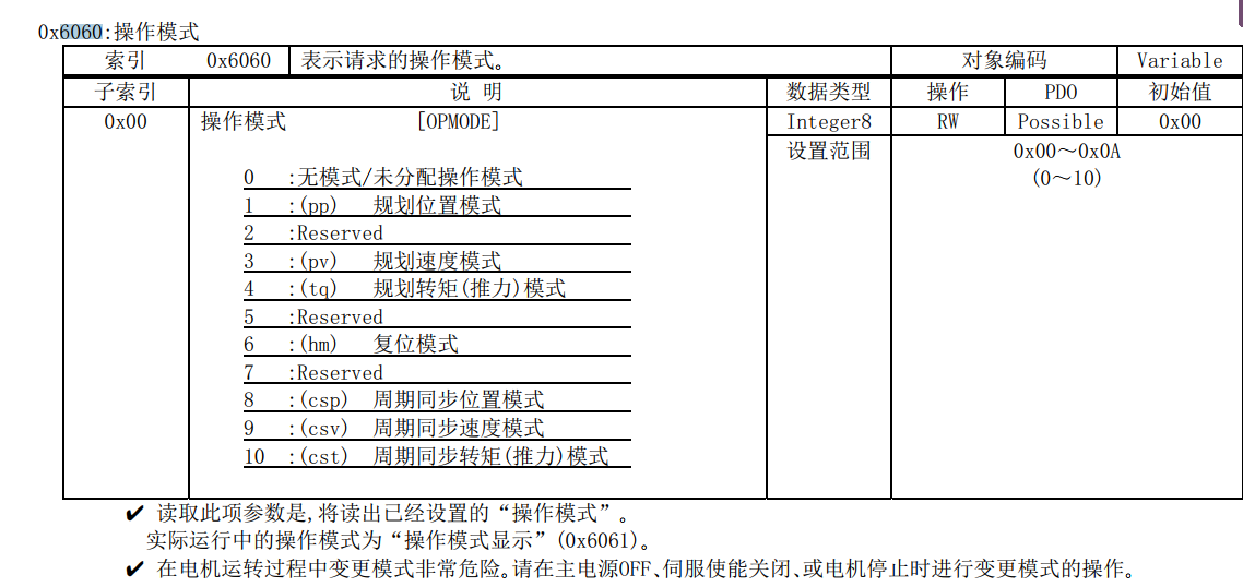 IgH详解六、IgH命令行工具使用_etherlab库 读从站命令-CSDN博客
