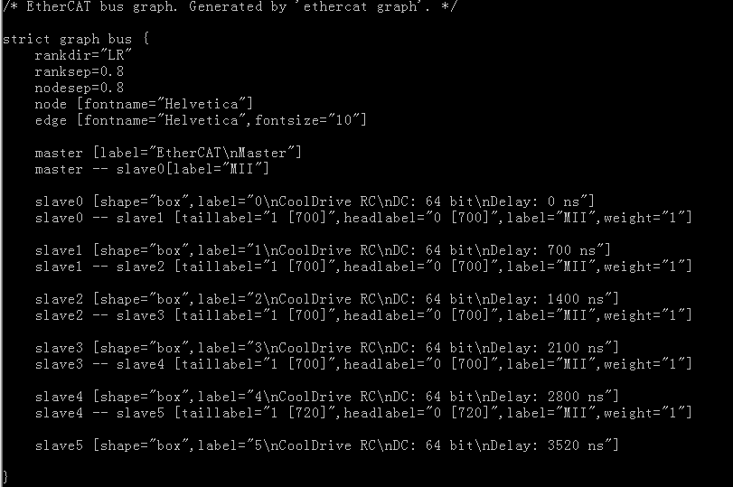 IgH详解六、IgH命令行工具使用_etherlab库 读从站命令-CSDN博客