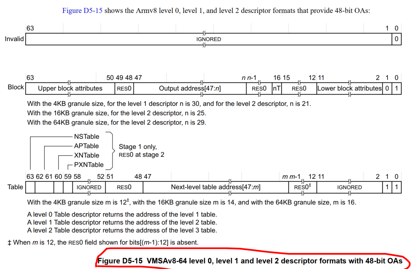 Armv8 Mmu 内存页表属性armv8 Mmu Table Csdn博客 