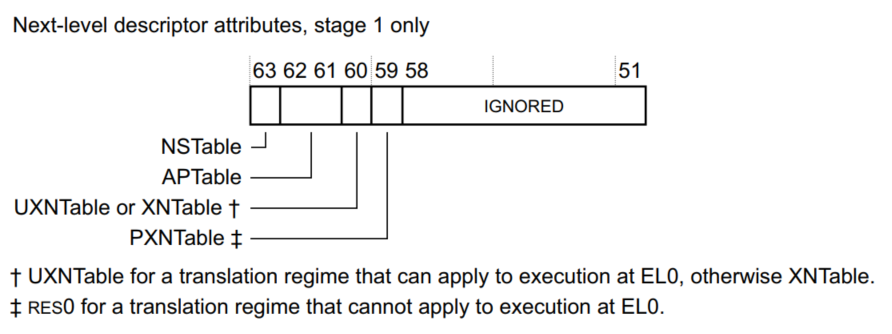 armv8 mmu 内存页表属性_armv8 mmu table-CSDN博客