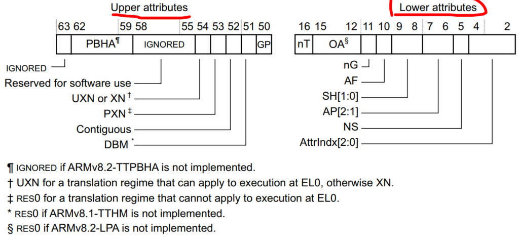 armv8 mmu 内存页表属性_armv8 mmu table-CSDN博客