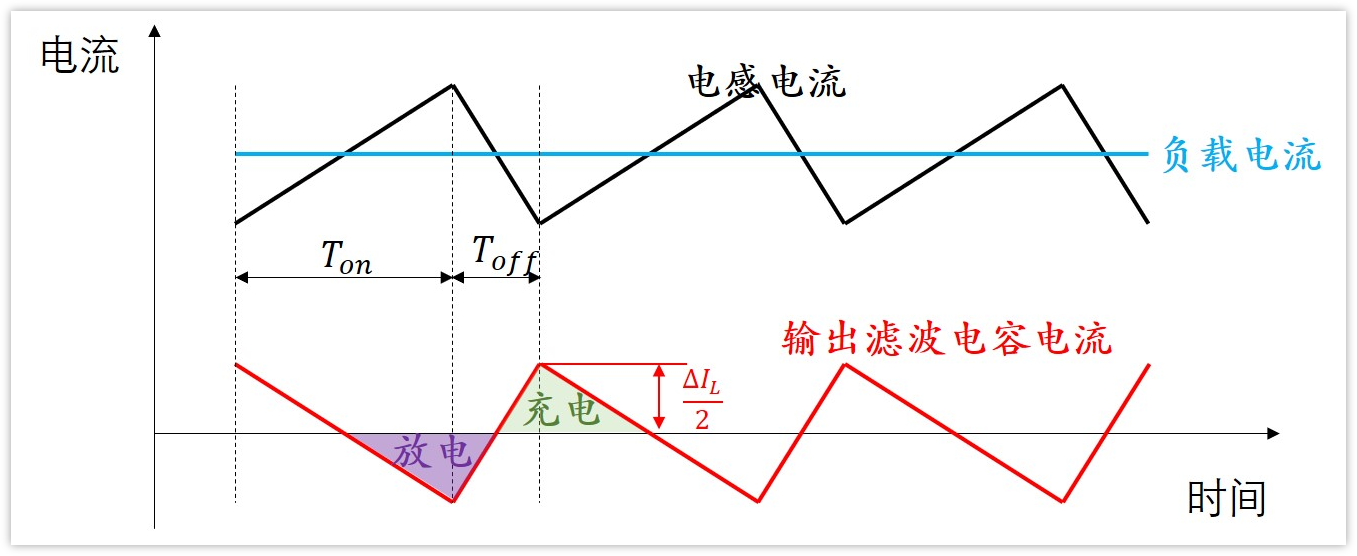 手撕Buck！Buck公式推导过程_buck电路输出电压公式-CSDN博客
