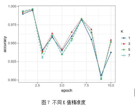 在MNIST数据集上实现SVM、KNN、VGG、ResNet分类算法_mnist resnet_WarriorQiu的博客-CSDN博客